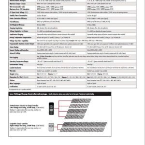 Outback Power FlexMax FM80-150VDC Charge Controller - Solarmart ...