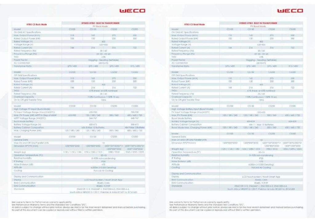 WECO Hybo CS 250 kW Hybrid Inverter - Solarmart Photovoltaic Solutions